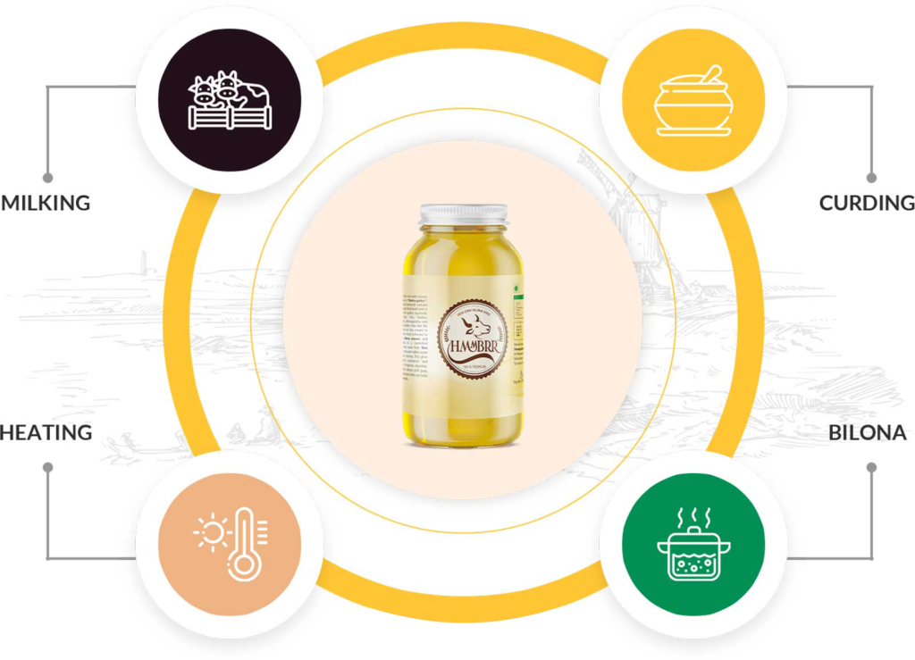A2 Cultured Desi Cow Ghee - HmmBrr